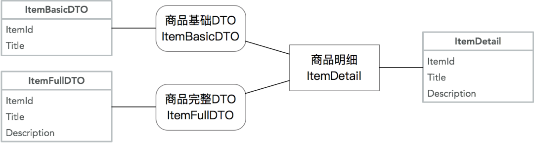 详解 DDD 系列 - Repository模式 - 胡小米的博客 | HuXiMi Blog