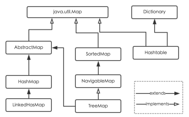 Java 8系列之重新认识HashMap - 胡小米的博客 | HuXiMi Blog