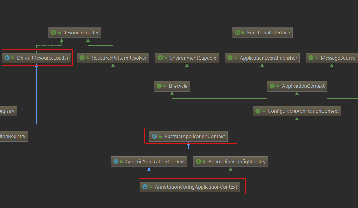 Spring源码解析之this()——AnnotatedBeanDefinitionReader - 胡小米的博客 | HuXiMi Blog