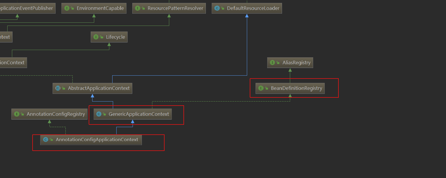 Spring源码解析之this()——AnnotatedBeanDefinitionReader - 胡小米的博客 | HuXiMi Blog
