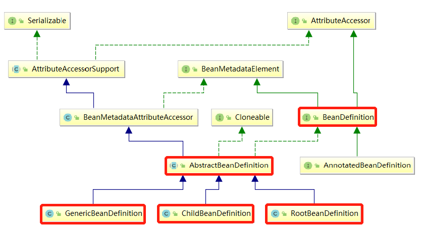 Spring源码解析之this()——AnnotatedBeanDefinitionReader - 胡小米的博客 | HuXiMi Blog