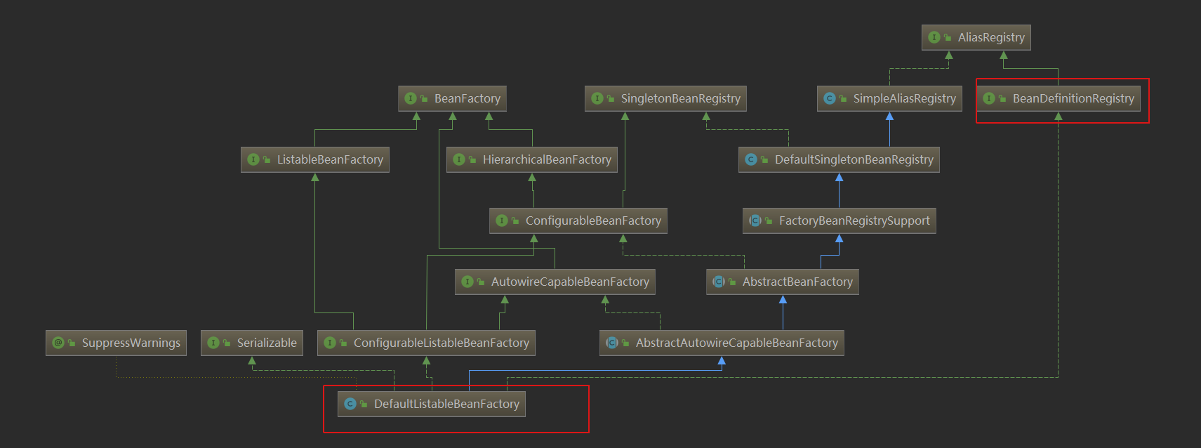 Spring源码解析之this()——AnnotatedBeanDefinitionReader - 胡小米的博客 | HuXiMi Blog