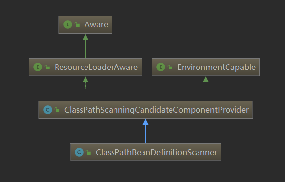Spring源码解析之this()——ClassPathBeanDefinitionScanner - 胡小米的博客 | HuXiMi Blog