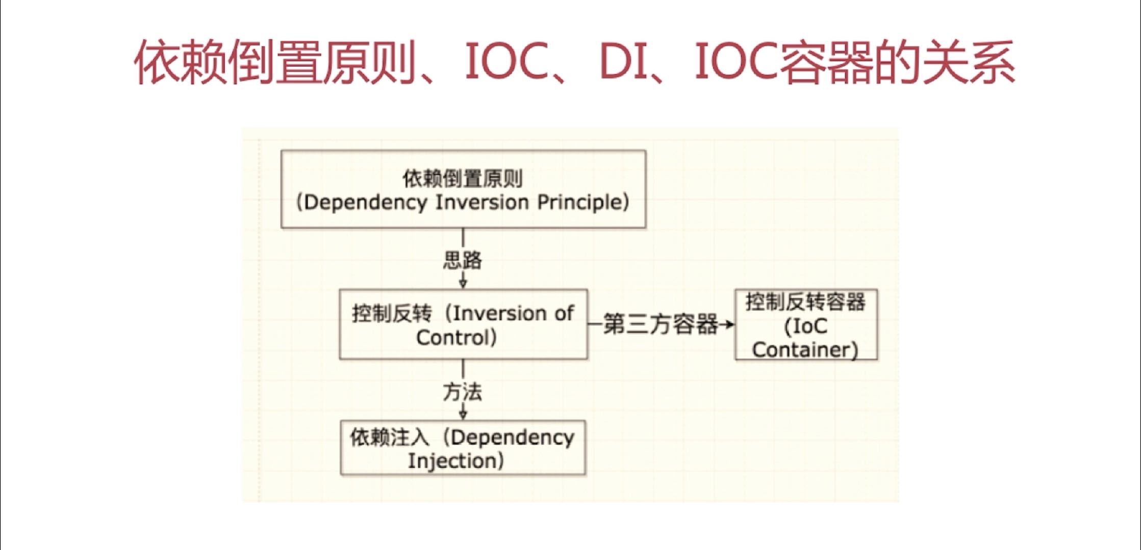 Spring中的设计模式 - 胡小米的博客 | HuXiMi Blog